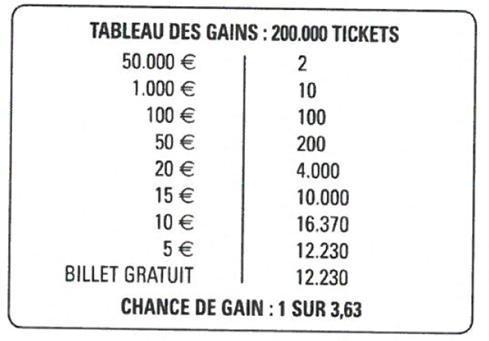 Bingo, jeu à gratter | Loterie Nationale